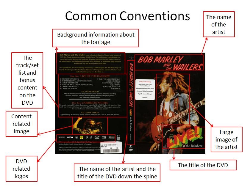 Dvd Cover Analysis at Travis Munoz blog
