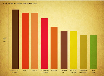 Somethink Fun: Bar Graph of My Favorite Pies