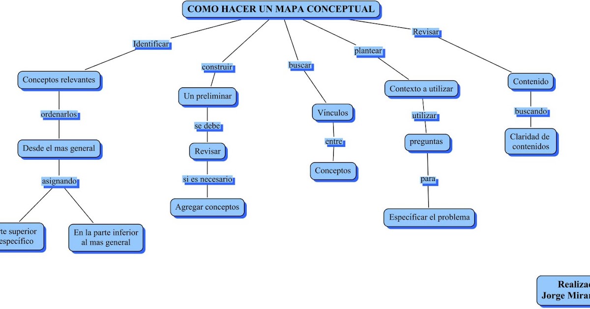 Ejemplo De Un Mapa Conceptual