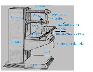 Engenharia de produção mecânica: Fresadora
