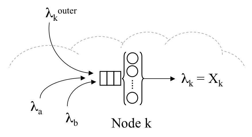 The Pith of Performance: Jackson's Theorem for the Cloud