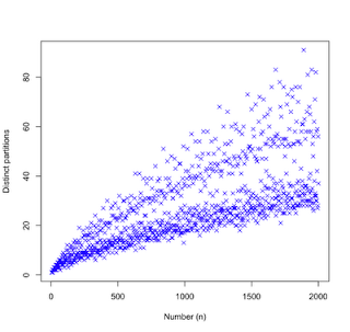 Playing with Primes in R (Part II) | R-bloggers