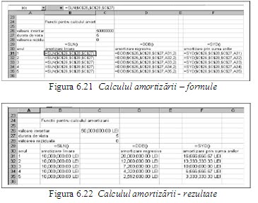 MS Excel: Utilizarea formulelor si functiilor in Excel