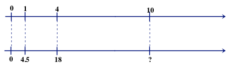 Elaboration of Georgia Performance Standards: Mathematics: 2010