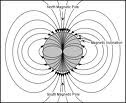 CONCEPTOS DE FÍSICA: Hoy hablemos de imanes naturales y magnetismo