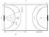 Educación física y deportes: REGLAMENTO DE MINI-HANDBALL /1° parte