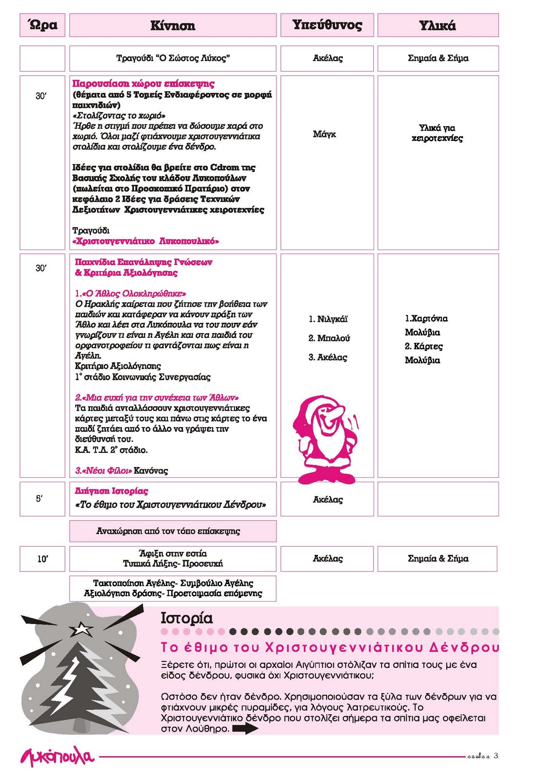 ΤΟΠΙΚΗ ΕΦΟΡΕΙΑ ΠΡΟΣΚΟΠΩΝ ΠΕΙΡΑΙΑ: ΔΡΑΣΗ ΧΡΙΣΤΟΥΓΕΝΝΩΝ ΓΙΑ ΛΥΚΟΠΟΥΛΑ