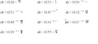 Program Sansar: Character Map Of Preeti Font