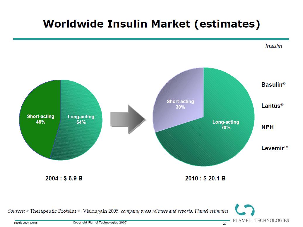 Scott's Web Log: The Business of Diabetes: Generex vs. MannKind, Will ...