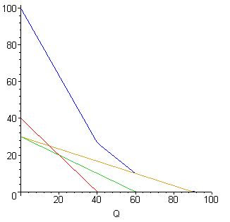 Participatory Democracy: Thoughtful Thursday, Lindahl Equilibrium