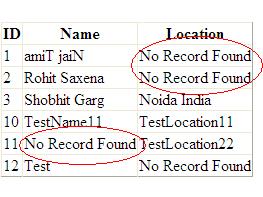 Dot Net Examples: NULL In GridView EVAL Calling Serverside Method In ...