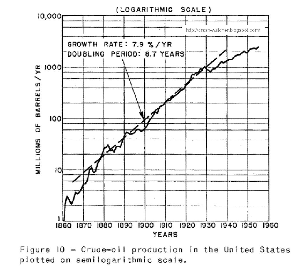 Crash_Watcher: Refining the Peak Oil Rosy Scenario Part 2: A trip down ...