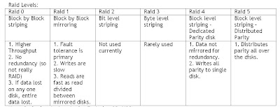 My Passion - LINUX: Storage Area Network (SAN) Basics