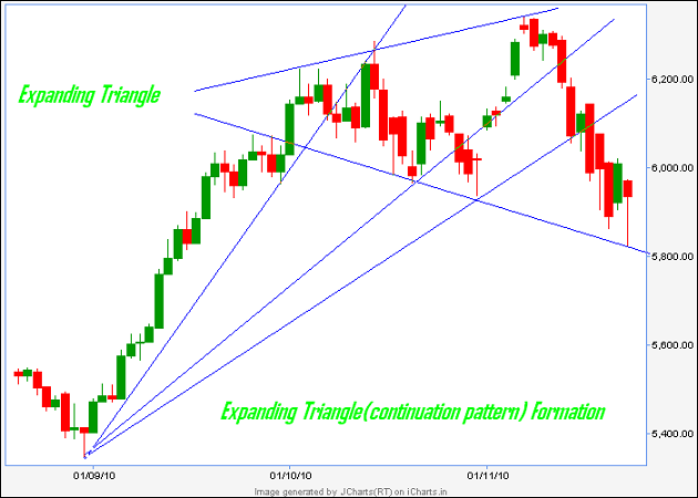Enjoy Daily Profits & Be Wealthy: 2010-11-21