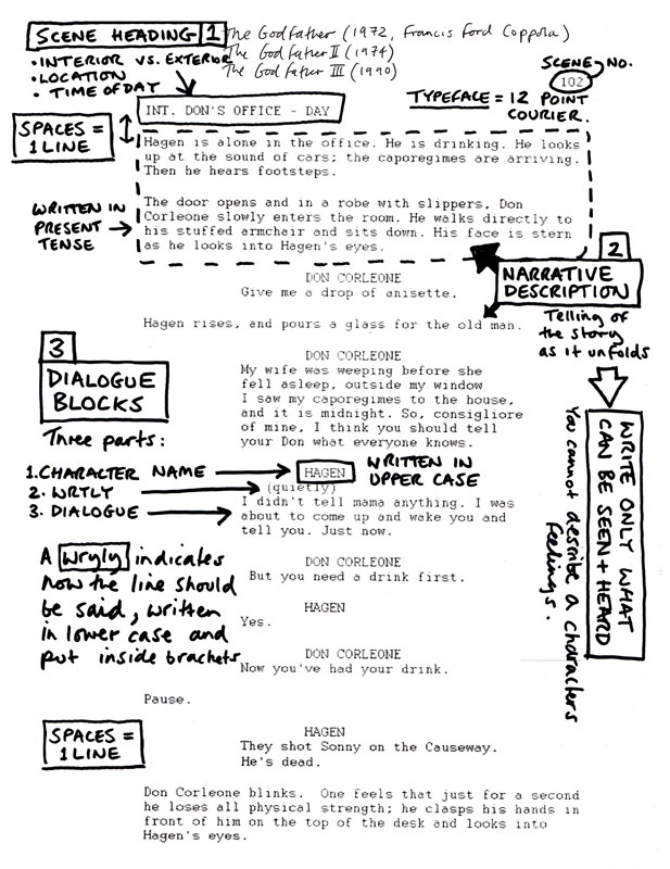 L2 MEDIA BLOG: MEDIA PRE-PRODUCTION SESSION 16: SCRIPT FORMATTING