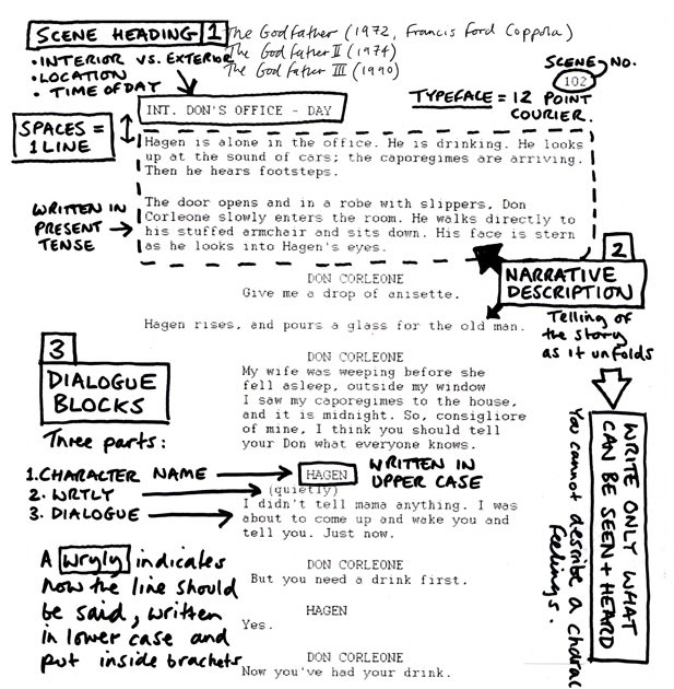 L2 MEDIA BLOG: MEDIA PRE-PRODUCTION SESSION 16: SCRIPT FORMATTING
