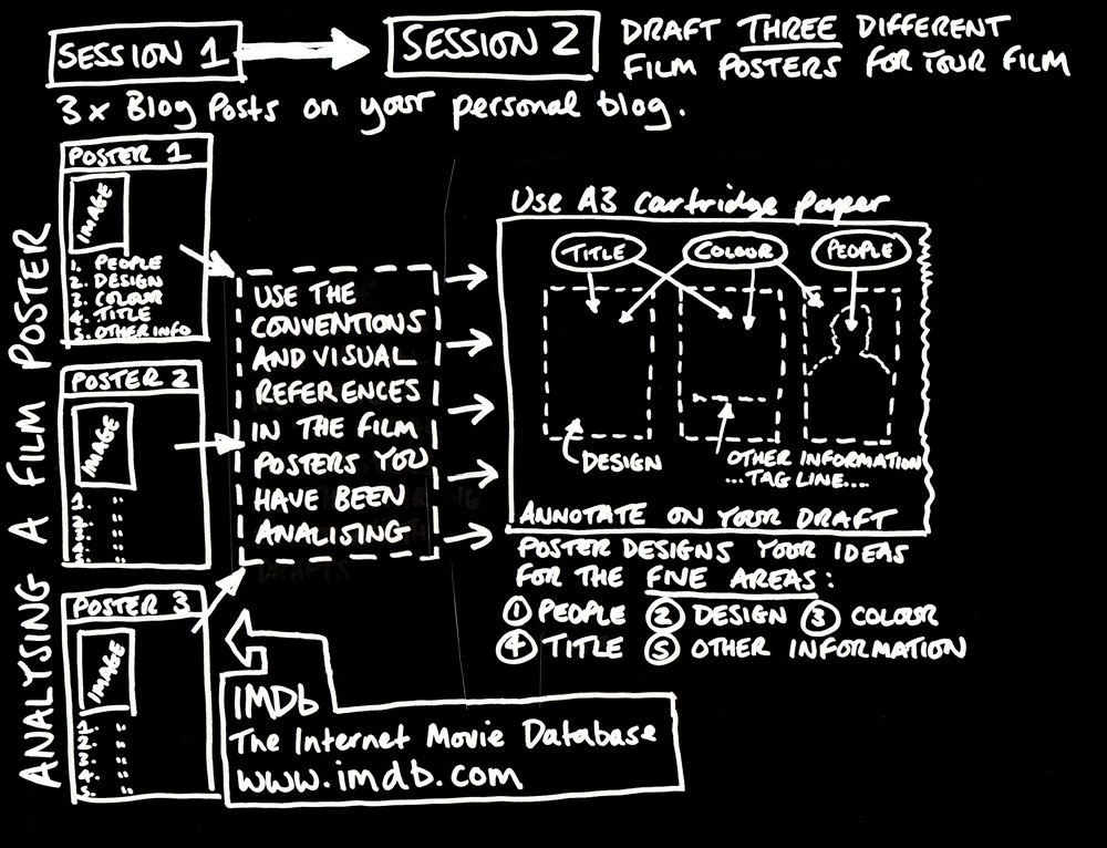 L2 MEDIA BLOG: POSTER SESSION 2: Film Poster Drafts