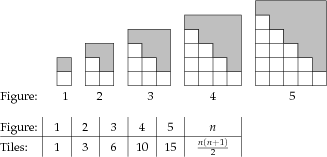 MathEd.net: Patterns of Patterns