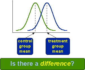 Science is more about imagination than Logic: Detection of significant ...