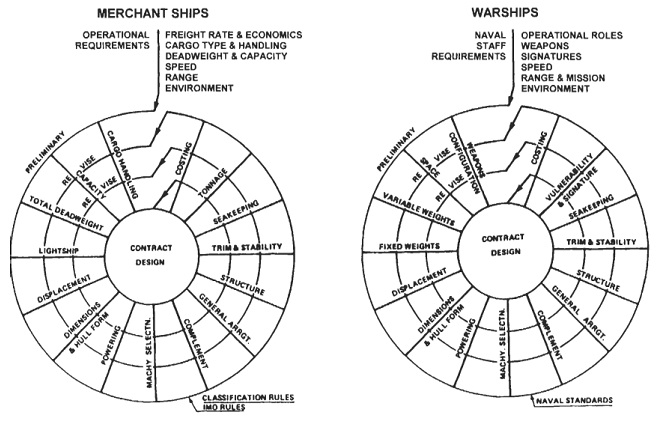 Call Me: Spiral Design