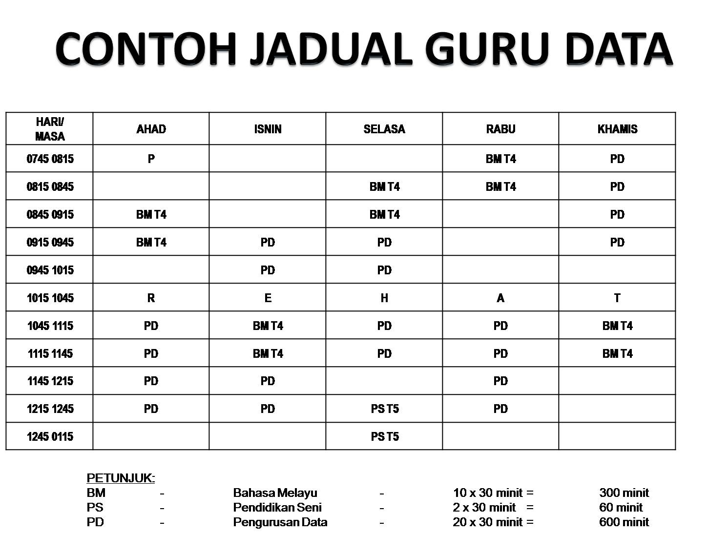 UNIT SEKOLAH RENDAH: Dapatan Kajian Masa Mengajar Guru Data Sekolah Rendah