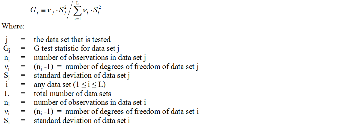 Variance Outlier Test: 2. General summary of G test