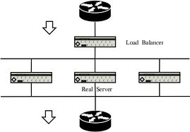 Informatica: protocolo slip