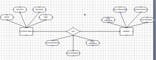 DATABASE SYSTEM: ERD SISTEM INFORMASI TRANSAKSI BANK A