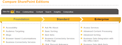 What are the differences between the SharePoint 2010 Editions ...