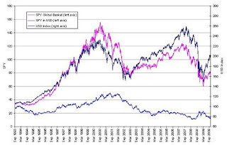MAPS!!!! ALOT OF MAPS!!!!: Index Value Plot