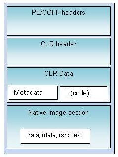 .Net: .Net Portable Executable File Format