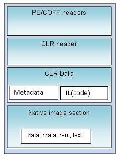 .Net: .Net Portable Executable File Format