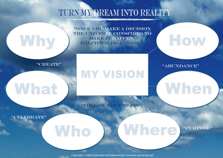 Self help and meditation: Vision Poster & Guidebook (Yours to keep)