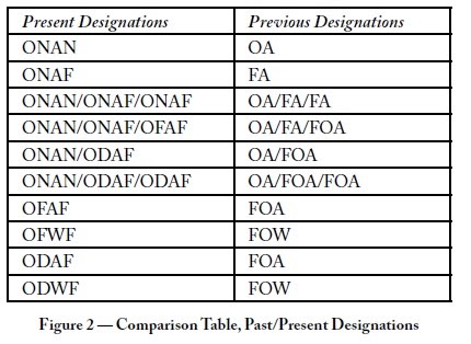 Electrical & Instrumentation Design: Cooling Classes of Transformers