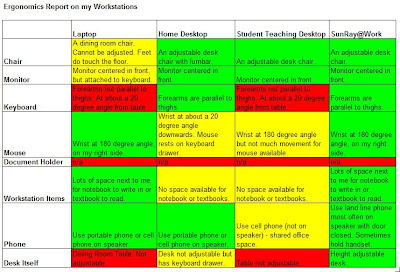 GadgetGirl's Adaptech Classroom: All about Ergonomics: A report on my ...