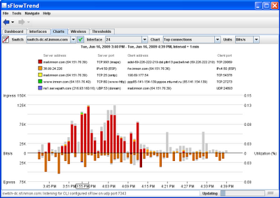 sFlow: Trying out sFlow