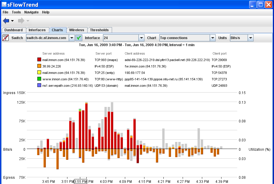 sFlow: Trying out sFlow