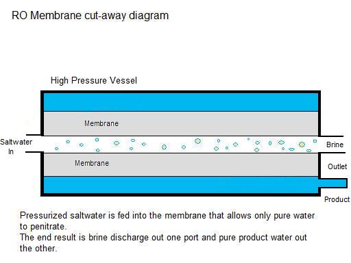 Watts Up! Marine Services: Yes, you CAN build your own water maker!