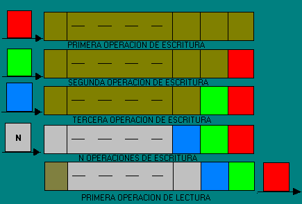 MANTENIMIENTO DE HARDWARE: 19.MEMORIA LIFO Y FIFO