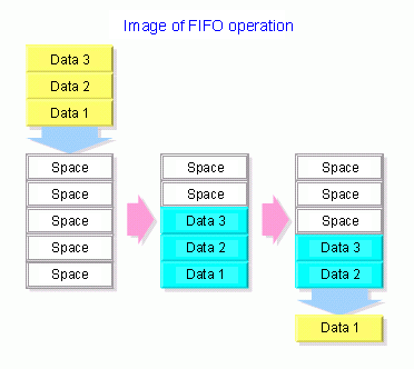 MANTENIMIENTO DE HARDWARE: 19.MEMORIA LIFO Y FIFO