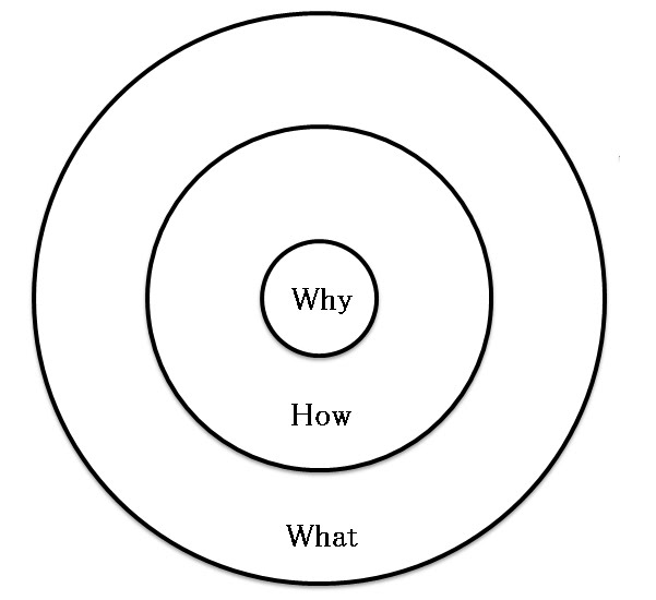 A story about Me.... about my Life....: Part 6 - Simon Sinek & The A.I ...