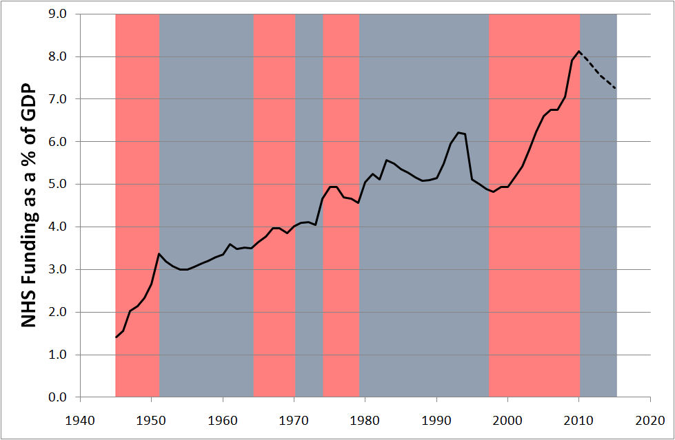 NHS Vault: NHS Funding