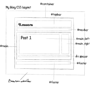 CSS Fascinates Me - Page Layout