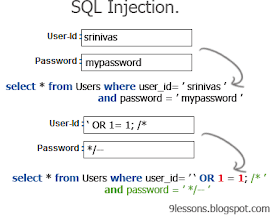 Informasi Teknologi: Tutorial Deface Dengan Bypass Admin Login (SQL Code Inject)