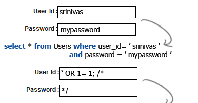 Hack your Own Web Project ? SQL Injection
