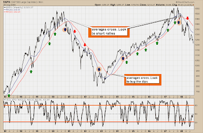 Kevin's Market Blog: Stock Market Trading Method