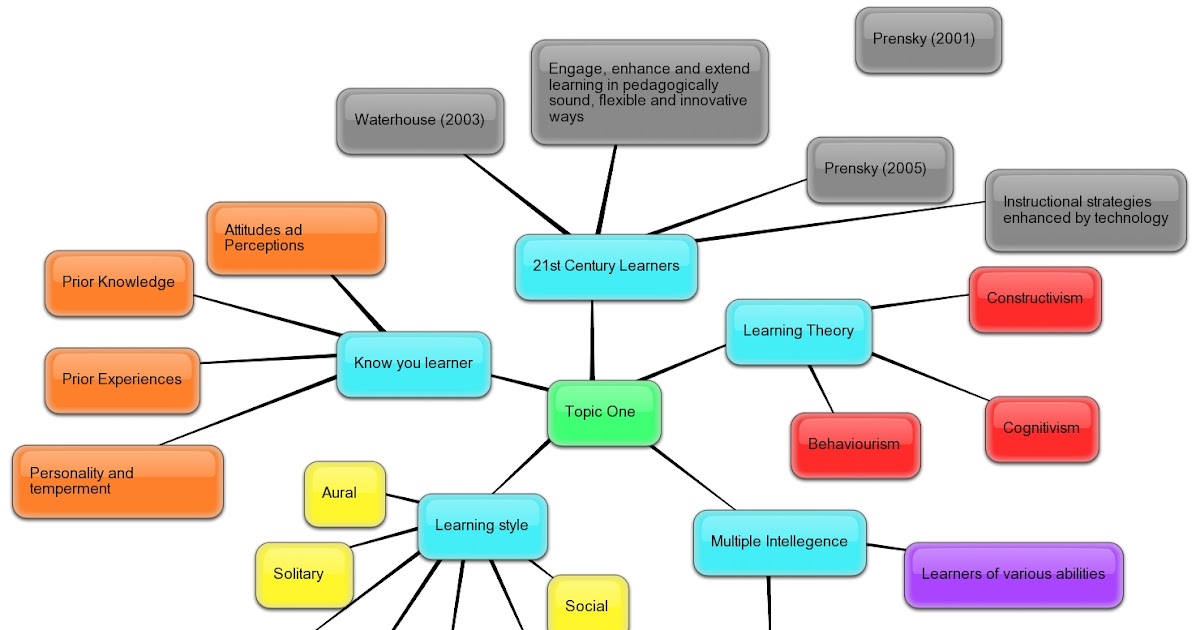 Managing E-Learning: Concept Mapping