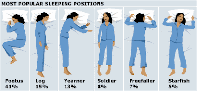 Rituais Do Corpo Posi es De Dormir Rituais Do Corpo Posi es De Dormir