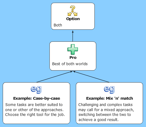 Top down or bottom up? - Reasoninglab