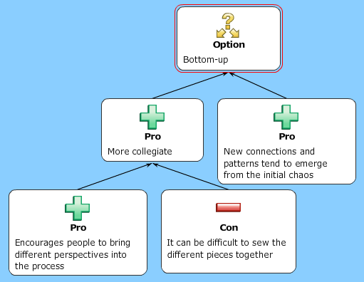 Top down or bottom up? - Reasoninglab